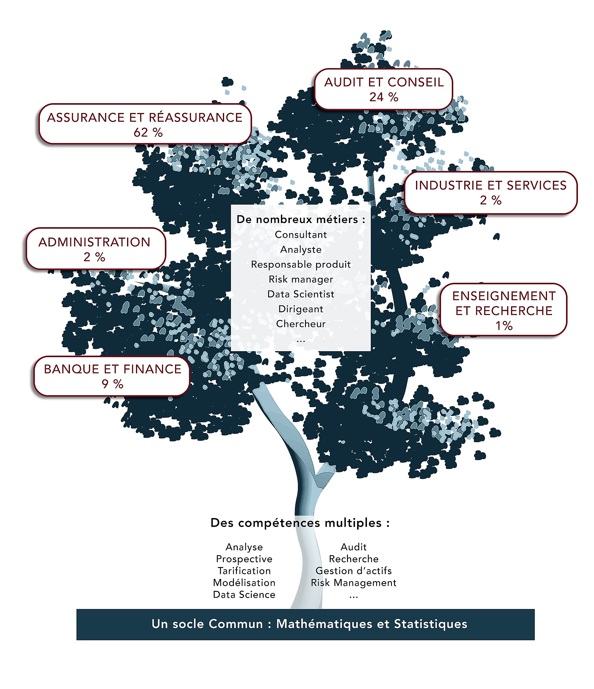 Institut des actuaires - Qu'est-ce qu'un actuaire