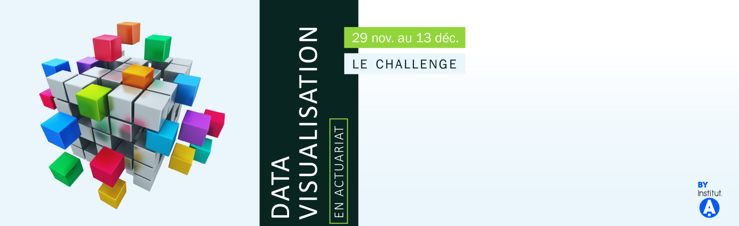 Résultats du Challenge Data Visualisation en Actuariat 2023